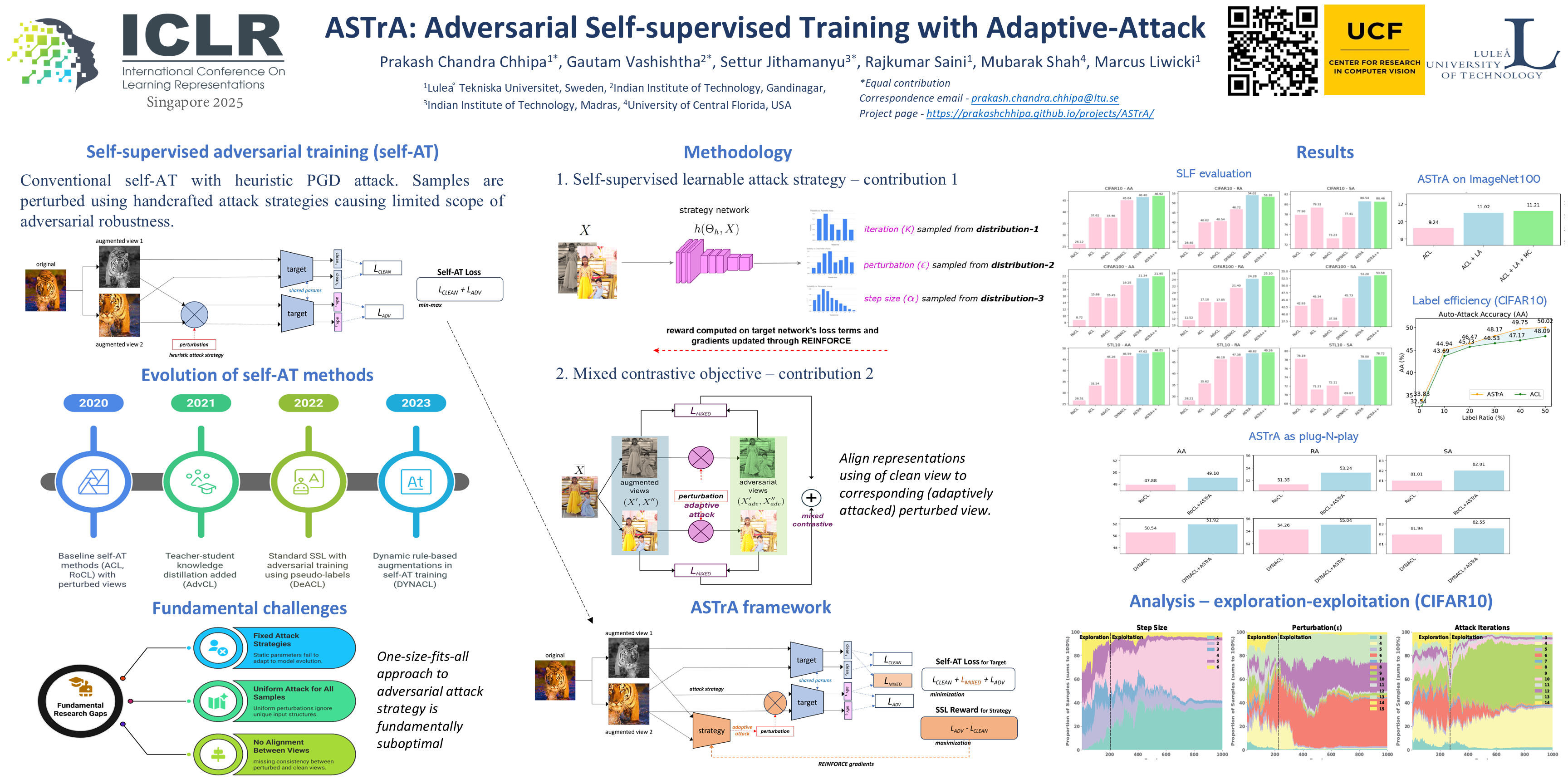 ICLR Poster ASTrA: Adversarial Self-supervised Training with Adaptive-Attacks